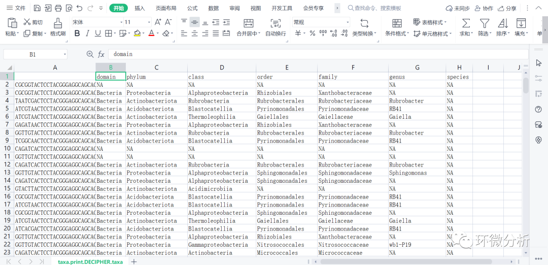 DADA2处理原始序列获取ASV特征表与物种注释表_微生物asv分析-CSDN博客