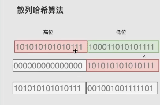 Hashmap的源码关键解读static Final Int Hashobject Key Int H Return Csdn博客