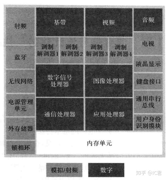 Vcs验证数模混合仿真实例(数字verilog作为顶层)vcsxa Csdn博客