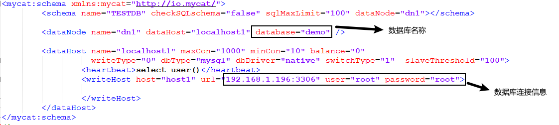 Mycat安装及配置(基于Mysql)_mycat安装与配置-CSDN博客