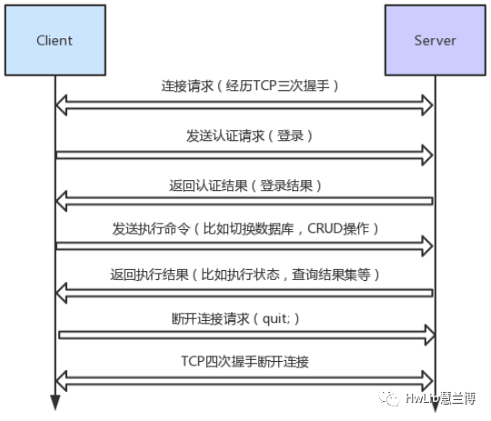读取数据库数据并验证读取plc数据进数据库的几种常用方法weixin39983993的博客 Csdn博客 