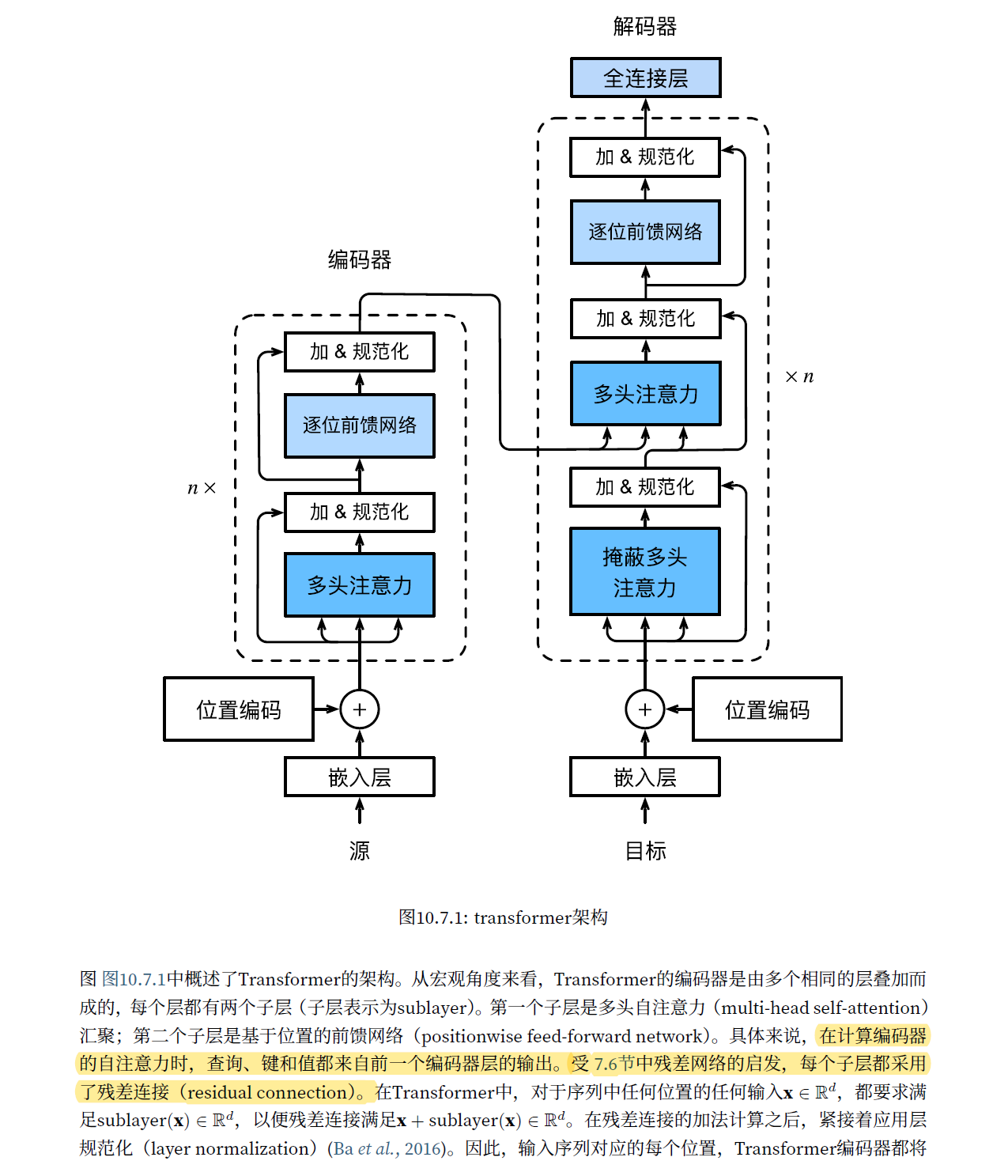 注意力机制和transformer原理transformer网络注意力机制的作用 Csdn博客