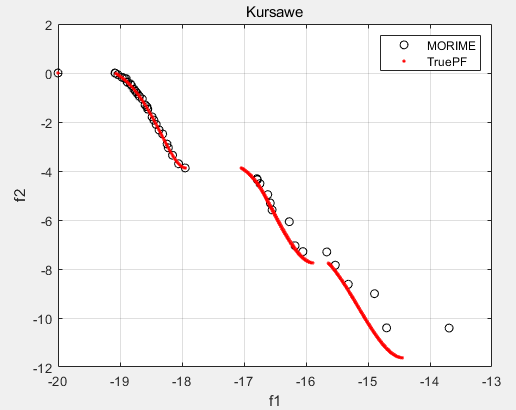 2024最新多目标优化算法：多目标雾凇算法（multi Objective Rime Optimization Algorithm，morime）（提供matlab代码）雾凇优化算法 Csdn博客 0404