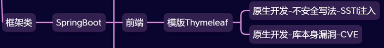 038 安全开发 Javaee应用andspringboot框架andmybatis注入andthymeleaf模版springboot Java安全