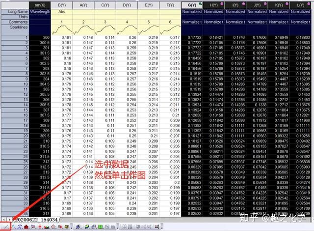 数据归一化处理_干货！用origin9.0快速归一化处理数据，以紫外UV-Vis数据为例-CSDN博客