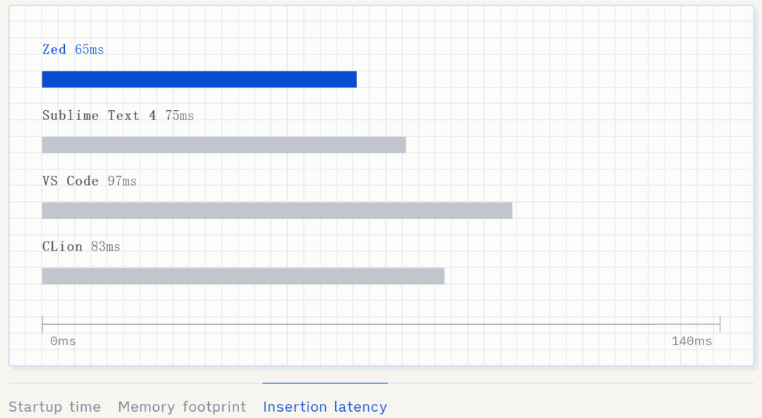 基于Rust的高性能编辑器Zed，在玩一种很新的 “开源”_zed rust-CSDN博客