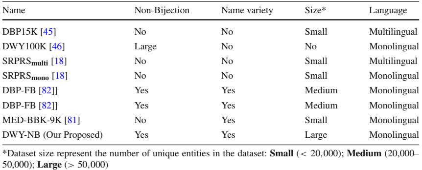 [实体对齐综述]A benchmark and comprehensive survey on knowledge graph entity alignment via ...