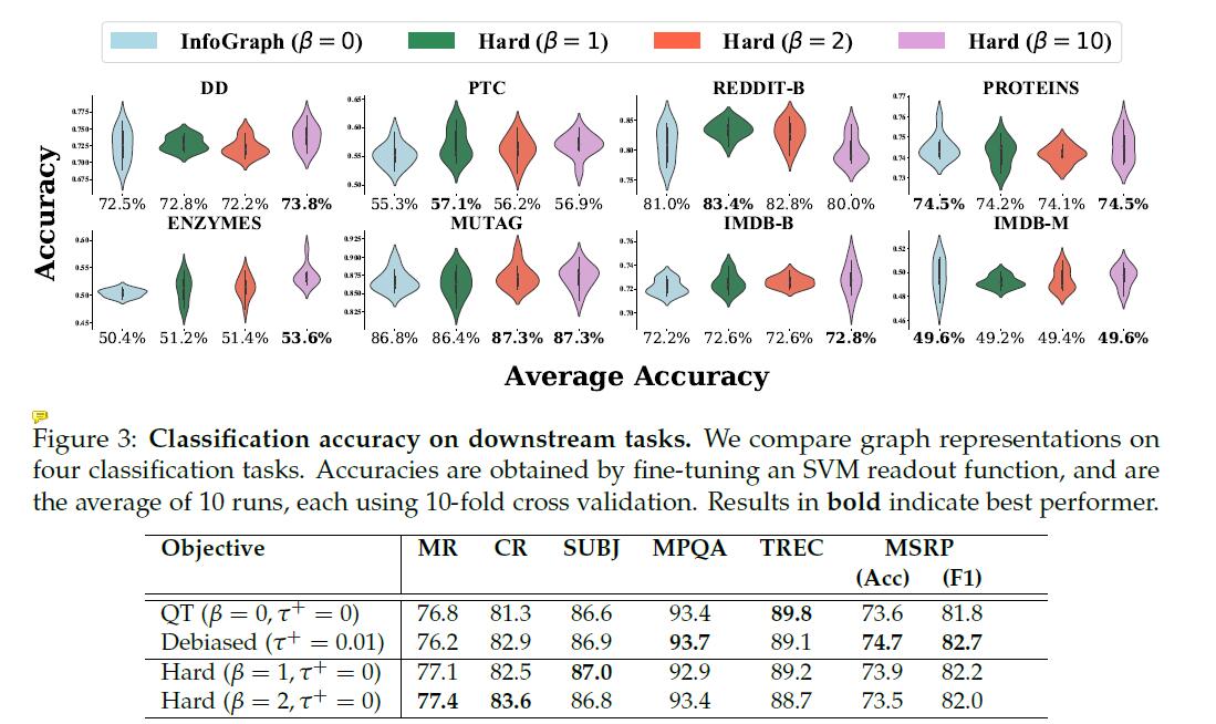 《Contrastive Learning with Hard Negative Samples》阅读笔记-CSDN博客