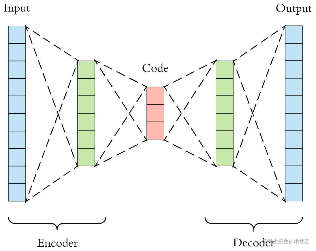 图像生成系列（一）——AutoEncoder_kernel autoencoder-CSDN博客