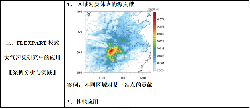 WRF模式、WRF-SOLAR、WRF-UCM、人工智能气象、FLEXPART、CMIP6数据处理、LEAP模型-CSDN博客