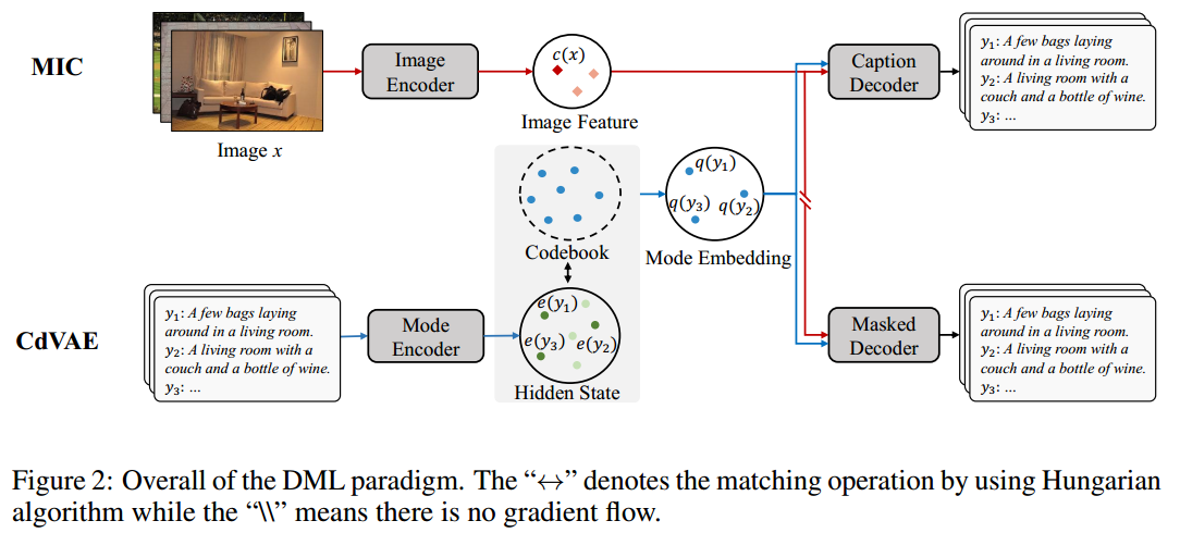 NeurIPS-2022-多模态_neurips 2022-CSDN博客