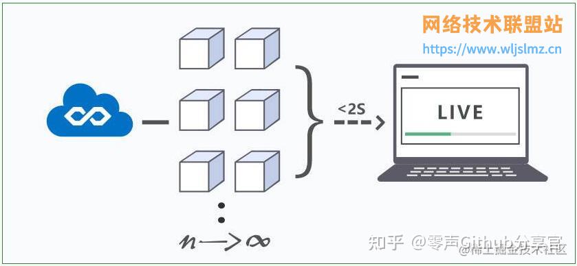 秒懂流媒体协议 RTMP 与 RTSP_基于tcp开发私有流媒体传输协议-CSDN博客