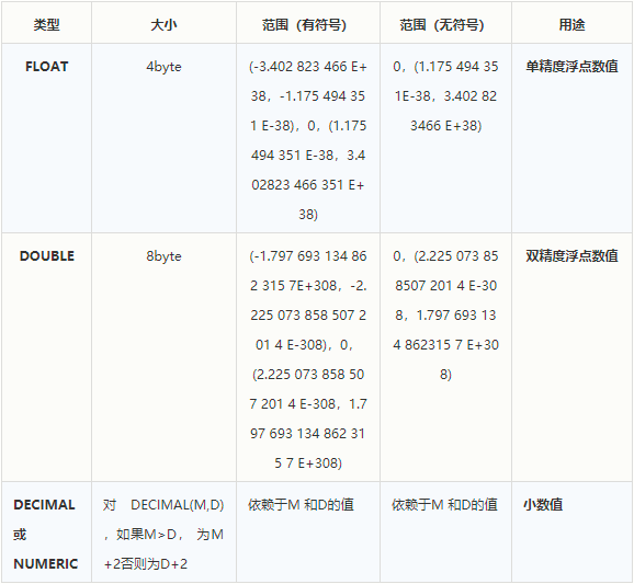 在将 Varchar 值 转换成数据类型 Int 时失败 Mysql（常见的数据类型） Csdn博客