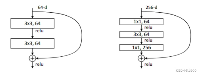 ResNet网络详细构建总结_resnet101网络结构图-CSDN博客