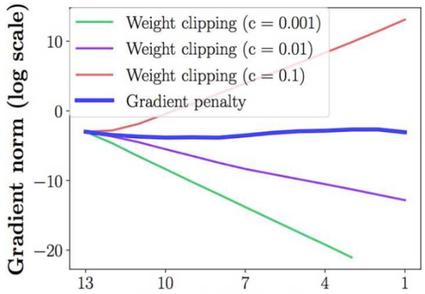 WGAN-GP(改进的WGAN)介绍-CSDN博客