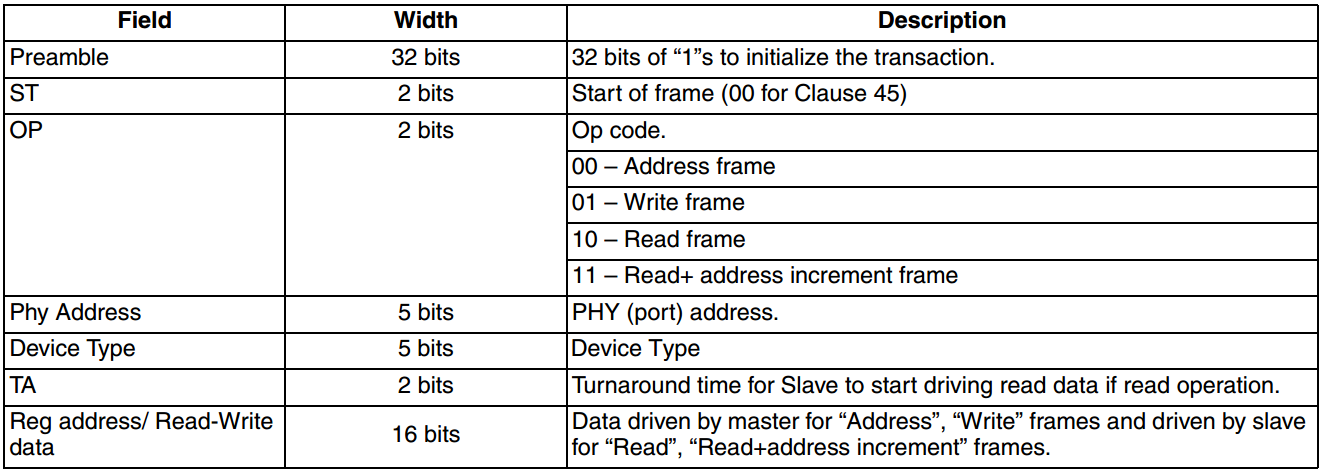 MDIO ( Management Data Input/Output ) Ethernet SMI_new mdio-CSDN博客