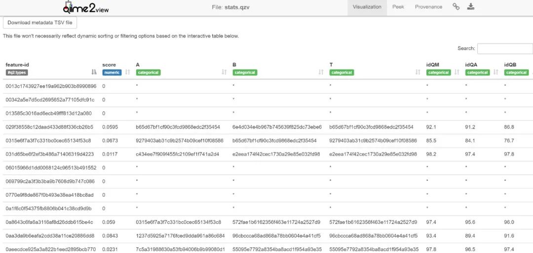 QIIME 2教程. 17鉴定和过滤嵌合体q2-vsearch(2023.5)-CSDN博客