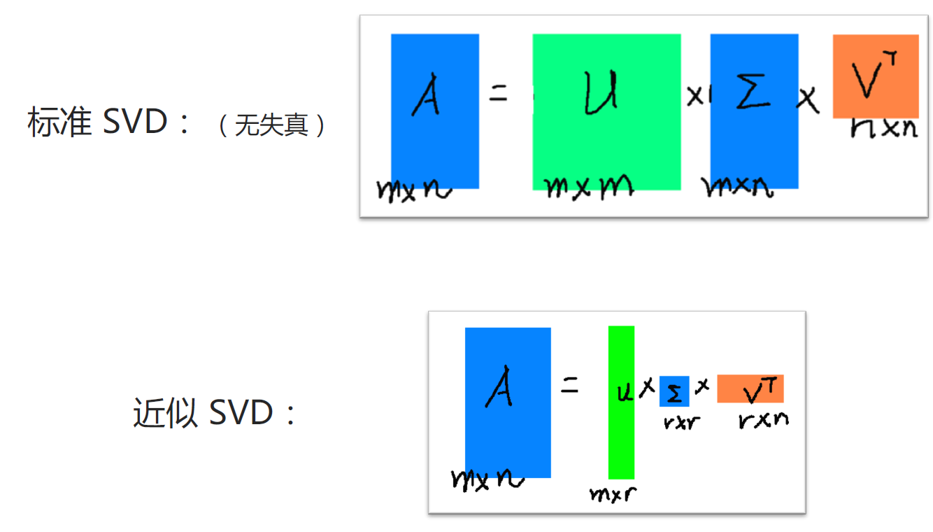 大数据分析-第五章 数据降维_充分降维-CSDN博客