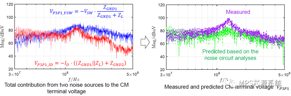【MPS工程师笔记】非隔离型变换器电磁干扰(EMI)的分析与建模方法_大功率非隔离变换器-CSDN博客