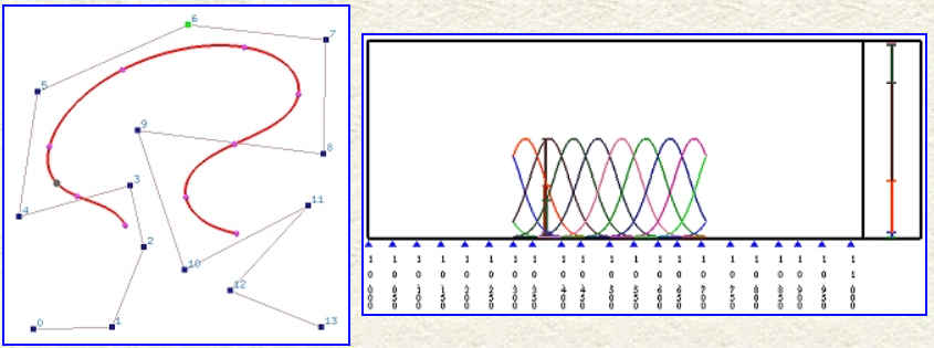 参数曲线（贝塞尔曲线、B样条曲线和NURBS曲线）_nurbs曲线和贝塞尔曲线-CSDN博客