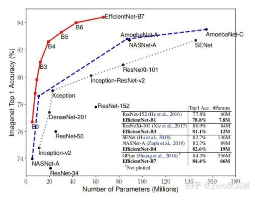 EfficientNet实现农业病害识别(FastDeploy部署和安卓端部署)_使用fastdeploy部署resnet50-CSDN博客