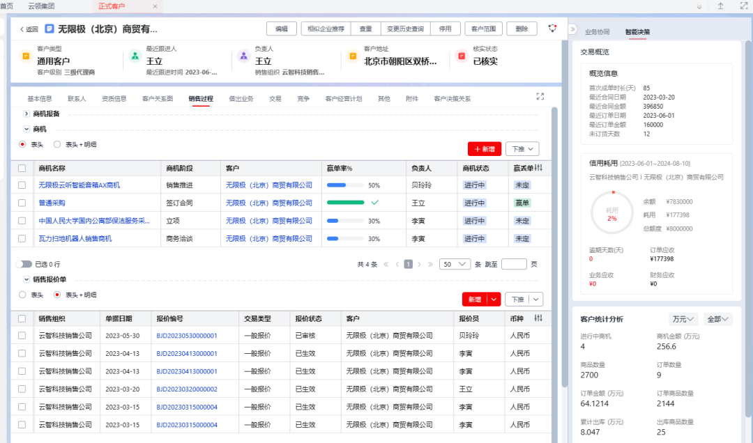 商业&技术双轮驱动，企业数智化运营新力量-CSDN博客