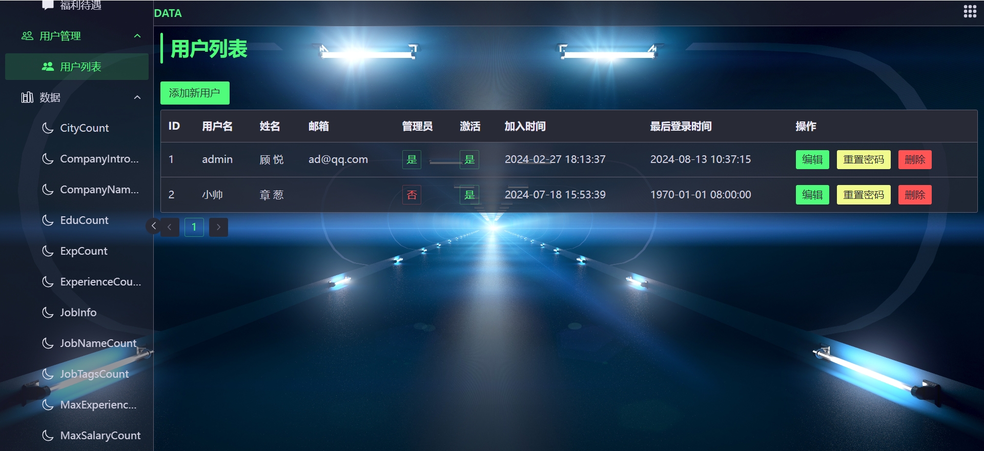 含文档ppt源码等 精品大数据项目 基于python实现的人才招聘数据分析与可视化平台招聘软件数据分析系统教程 Csdn博客