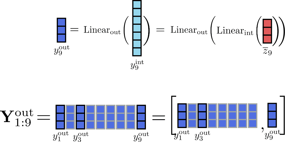 Reformer 模型 - 突破语言建模的极限-CSDN博客