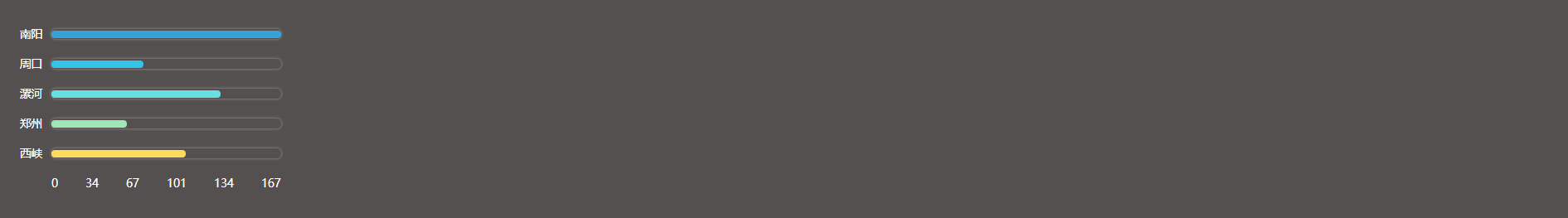 DataV数据可视化_dv-capsule-chart-CSDN博客