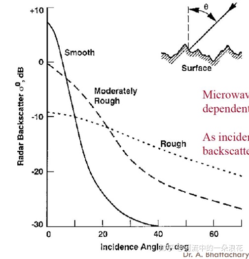 sar分辨率公式_SAR(Synthetic Aperture Radar)基础(一)_鞠腾辉的博客-CSDN博客