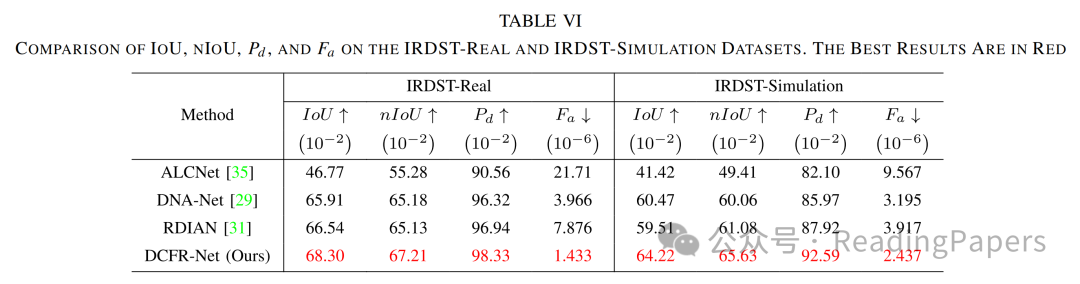 【TGRS 2024】基于扩散的连续特征表示用于红外小目标检测-CSDN博客