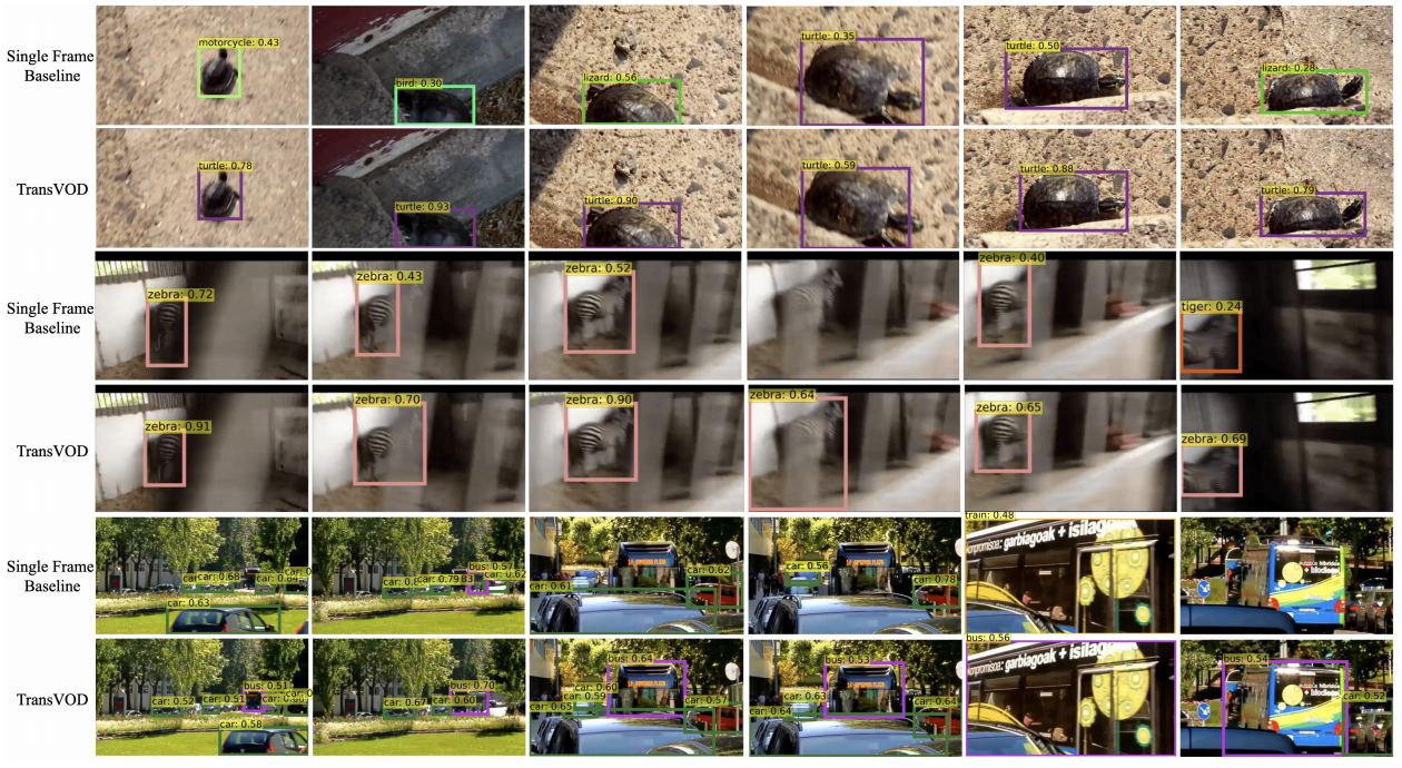 【ACM MM 2022 论文解读】End-to-End Video Object Detection with Spatial-Temporal Transformers_transvod ...