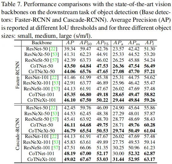 CNN终于杀回来了！京东AI开源最强ResNet变体CoTNet：即插即用的视觉识别模块-CSDN博客
