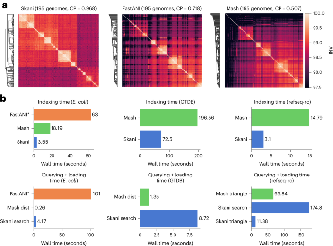 使用FastANI与Skani计算平均核苷酸一致性(ANI)-CSDN博客
