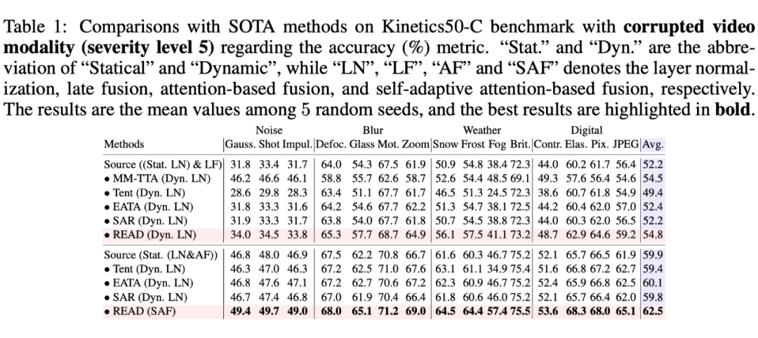 ICLR 2024 | TTA新Setting，模态可靠性偏置下测试时领域适应-CSDN博客
