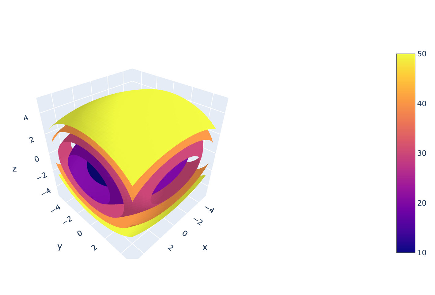可视化神器Plotly绘制3D图_plotly 3d曲线图-CSDN博客
