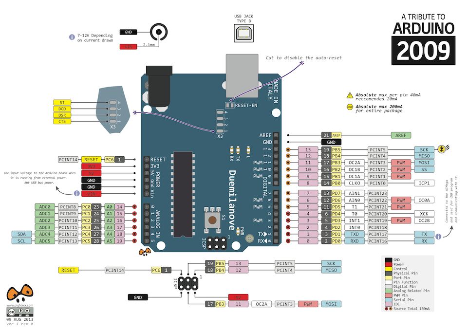 Arduino Uno R3引脚图【福利】arduino系列引脚图大全 Csdn博客 1387