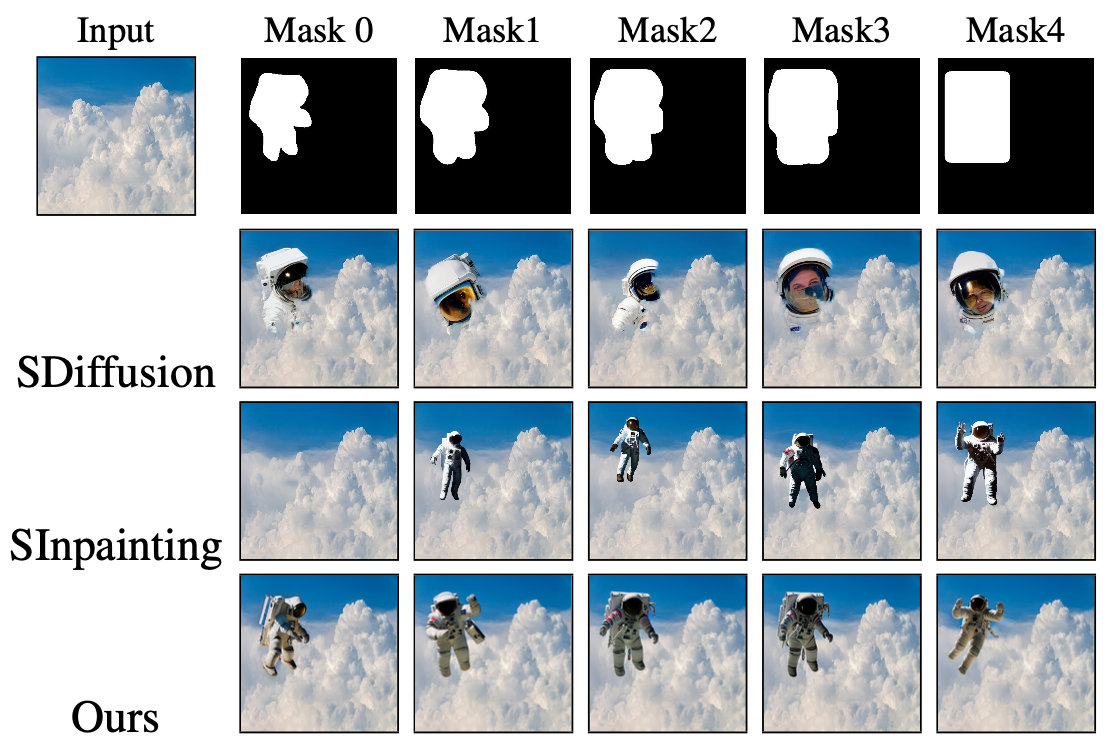 论文阅读 | Smartbrush: Text and shape guided object inpainting with ...