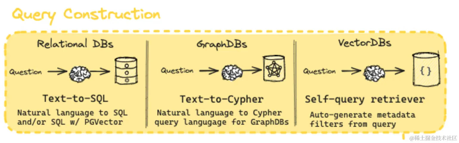 RAG基本流程与处理技巧：基于LangChain的实现指南_cheeriowebbaseloader-CSDN博客