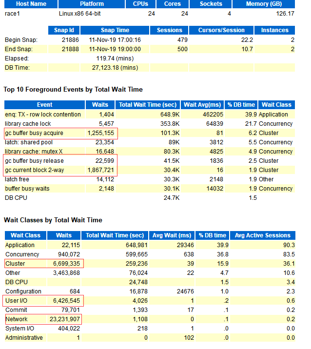 RAC性能分析 - gc buffer busy acquire 等待事件-CSDN博客