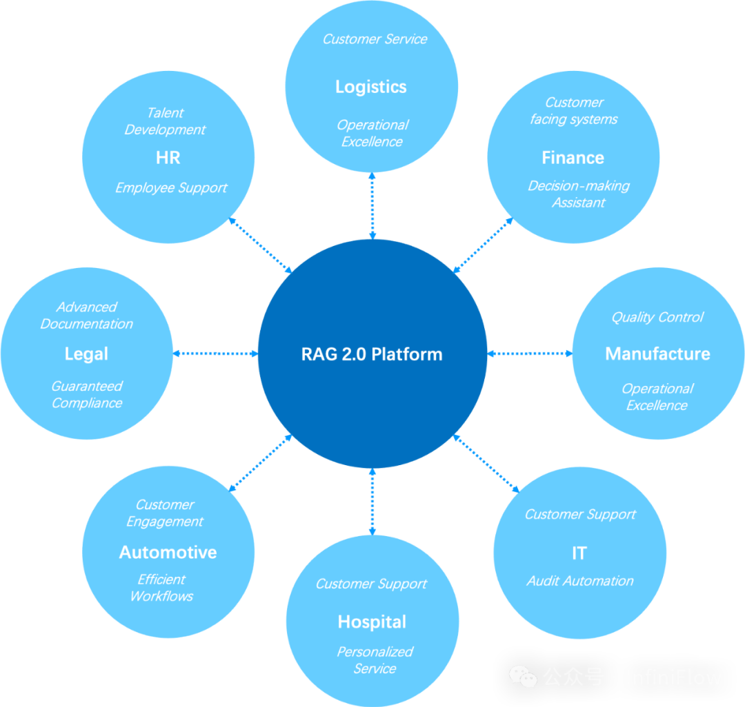 RAGFlow 正式进入 Agentic 时代_ragflow agentic-CSDN博客