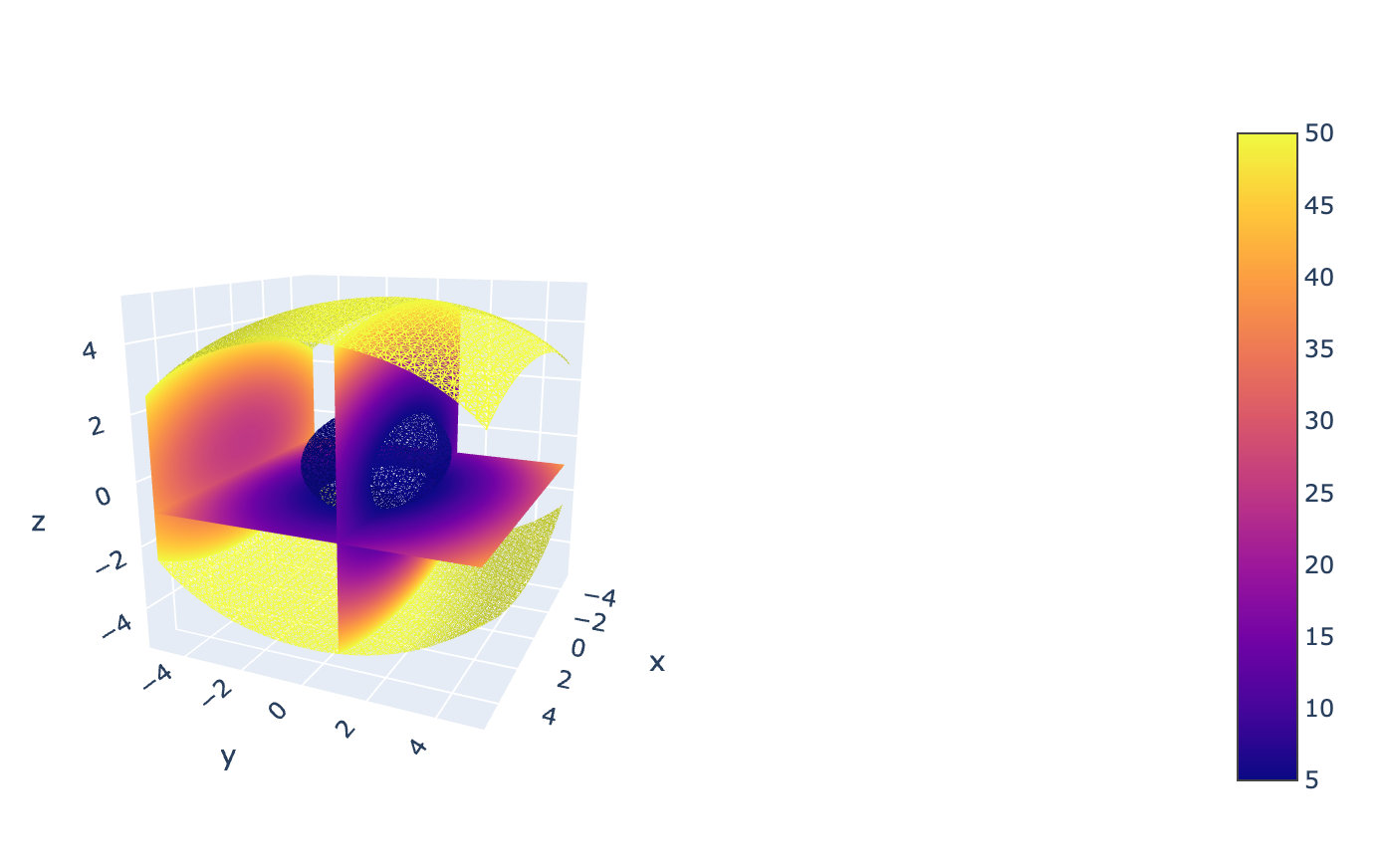 可视化神器Plotly绘制3D图_plotly 3d曲线图-CSDN博客