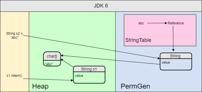 jvm从HotSpot VM源码看字符串常量池（StringTable）和intern()方法_hotspot常量池相关代码-CSDN博客