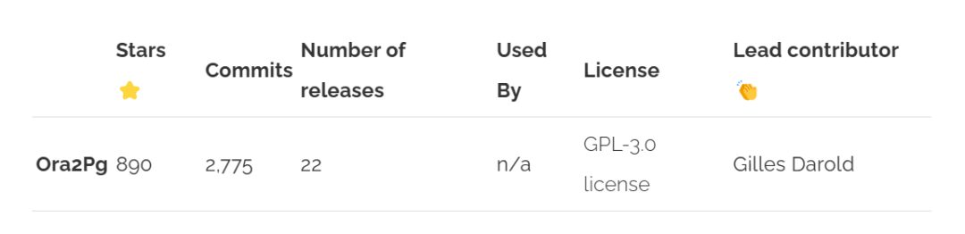 7个工具！让Oracle 迁移至 PostgreSQL成为可能！_oracle迁移posrgres方法-CSDN博客