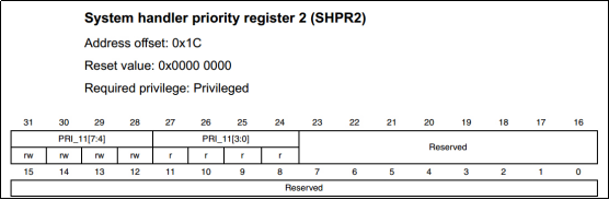 stm32 systick介绍_单片机tick-CSDN博客