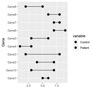 R语言作图——Dumbbell plot(哑铃图)_r语言 cnv 哑铃图-CSDN博客