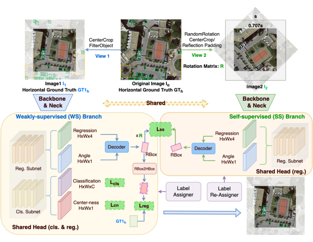 ICLR 2023 | H2RBox: 旋转目标检测方法-CSDN博客