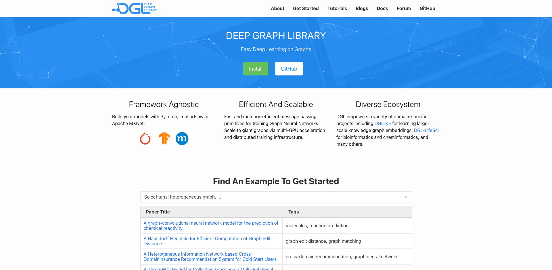 DGL入门指南 - 简化深度图学习的强大Python库_dgl库-CSDN博客