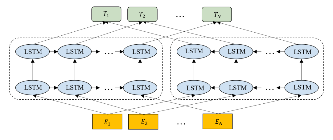 从Embedding到XLNet：NLP预训练模型简介-CSDN博客