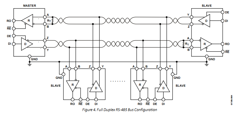 一文搞懂RS-485-CSDN博客